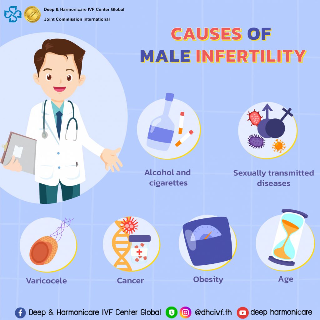 Male Pregnancy Ways That Can Help A Man Get Pregnant DHC