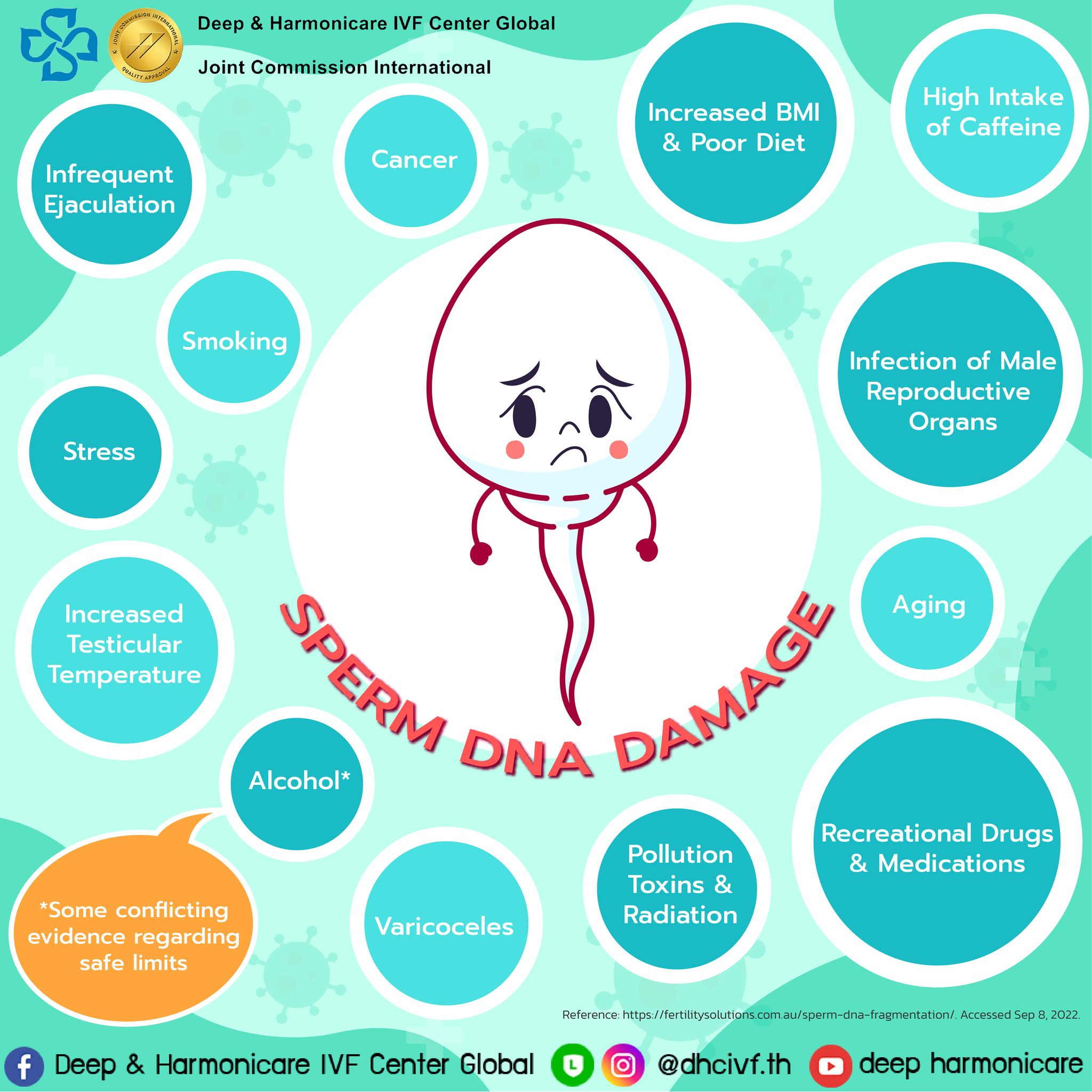 Can A Man Get Pregnant Dhc Ivf Center